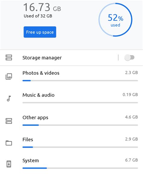 Applications How Disk Space Is Used On Android Device Android
