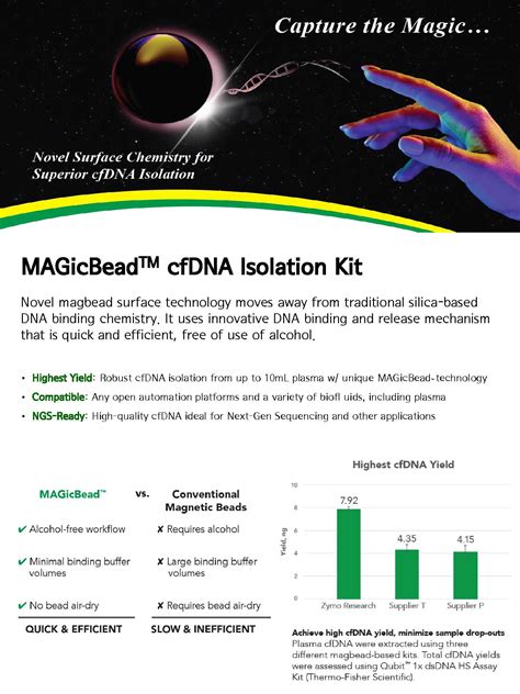 Cfdna Isolation Kit At Lucy Sutcliffe Blog