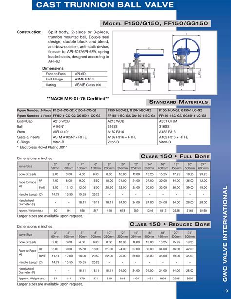 Gwc Valve International Trunnion Mounted Ball Valves Pdf