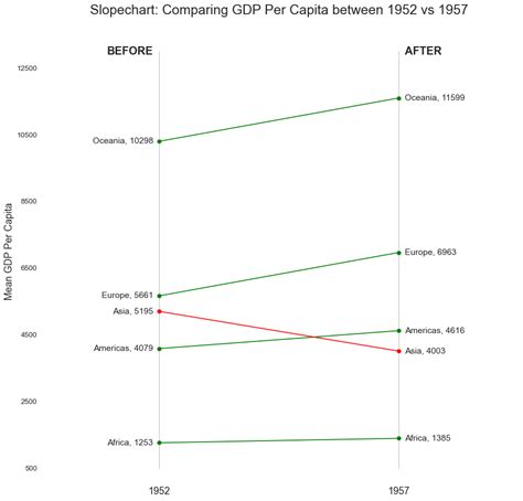 50个令人大开眼界的 Matplotlib 可视化项目 Csdn博客