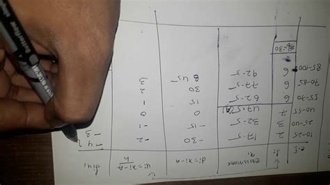 Step Deviation Method Mean Youtube