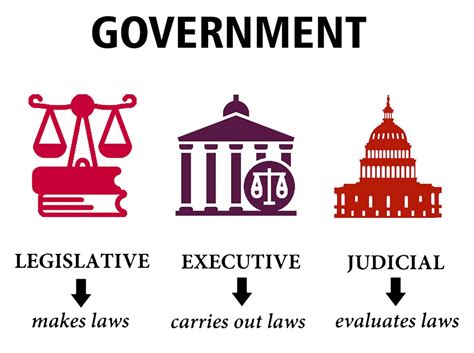 A Short History Of The Separation Of Powers From Romans To Trump