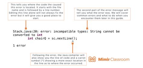 Common Coding Errors In Java
