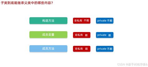 Java中static静态变量 继承等相关知识 java static 变量继承吗 CSDN博客