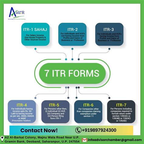 Advisor Chamber On Linkedin 7 Itr Forms