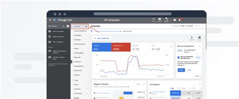 Google Ads Management Agency For Amazon Sellers