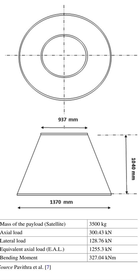 Figure 2 Optimal Design Techniques Of Composite Payload