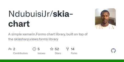 github ndubuisijr skia chart a simple xamarin forms chart library