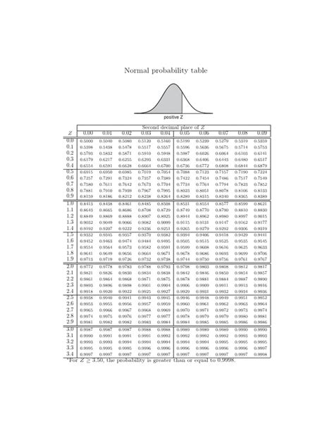 A Table of Standard Normal Probabilities Listing the Probability that a Z-Score Falls Below ...
