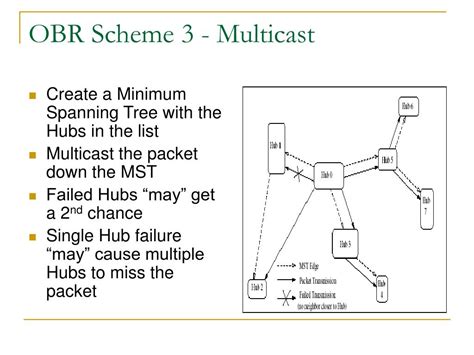 Ppt Practical Mobility Models And Mobility Based Routing Powerpoint Presentation Id 4553329