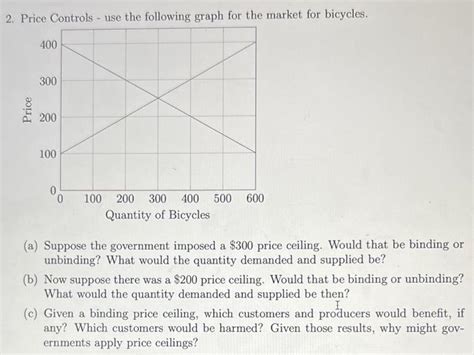 Price Controls Use The Following Graph For The Chegg