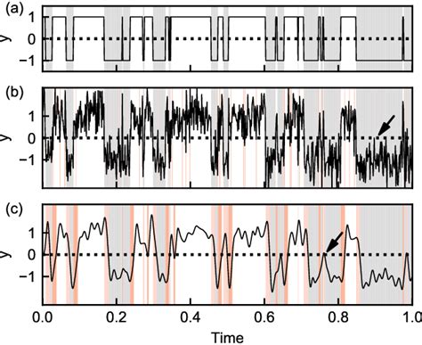 Figure 1 From Random Telegraph Signal Analysis With A Recurrent Neural Network Semantic Scholar
