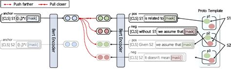 figure 3 from contrastive learning with prompt derived virtual semantic