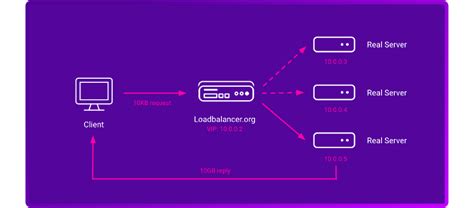 How To Deploy Load Balancers In Cisco Aci Environments