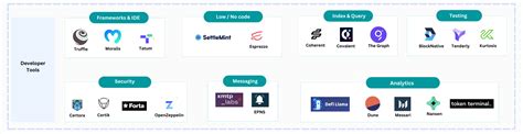 web3 technology stack for developers by rohas nagpal