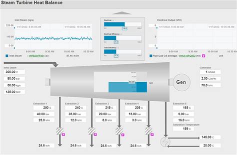 Efficient And Reliable Steam Turbine Management