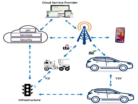Is Telematics Revolutionizing The Way We Drive