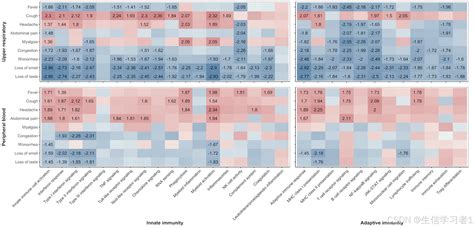 【科研绘图系列】r语言绘制带有数值的组合热图（grouped Heatmap）sci科研绘图系列 Csdn专栏
