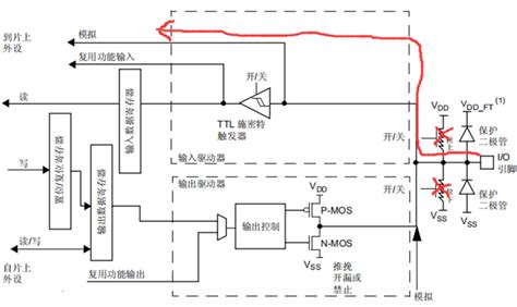 明解STM GPIO理论基础知识篇之八种工作模式 Sharemaker 博客园