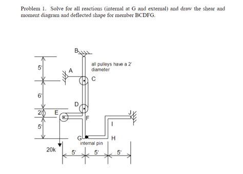 Solved Solve For All Reactions Internal At G And External