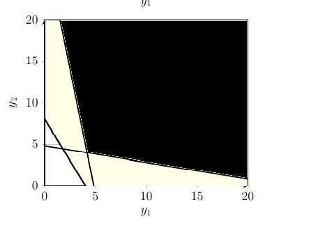 Intersection Of Functions Or Polygon Tikz TeX LaTeX Stack Exchange