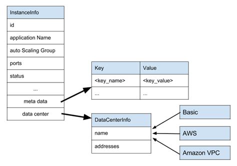 eureka 2 0 architecture overview · netflix eureka wiki · github