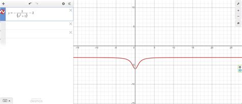 Solved Can You Help Me Graph These Please Thanks Sketch A Graph Of Course Hero