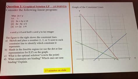 Solved Question 1 Graphical Solution Lp 15 Points