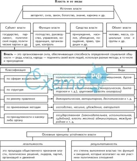 заполните сравнительную таблицу видов власти Школьные Знания Com