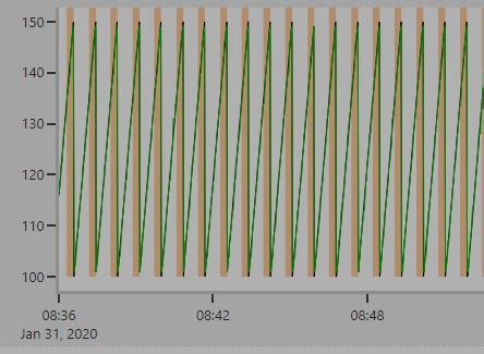 Plotly Js Chart No Xaxis Is Shown Stack Overflow