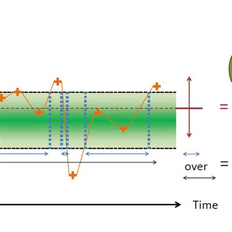 Overview Of Different Calculation Methods For IPV Highlighted In Bold Download Scientific
