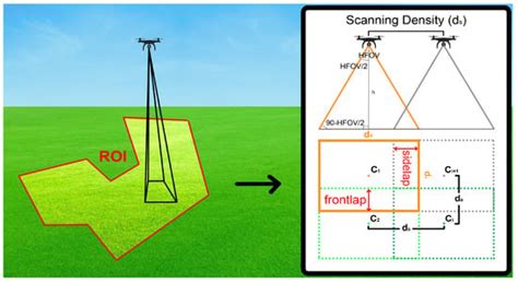 Systematically Improving The Efficiency Of Grid Based Coverage Path