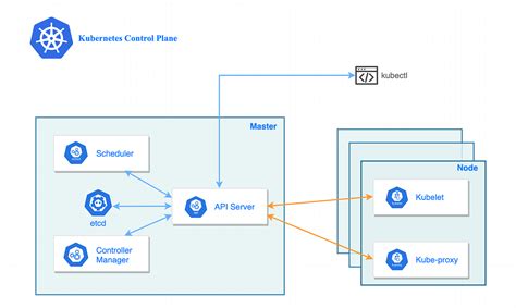 Monitoring Kubernetes Control Plane Using Kubesphere By Kubesphere Monitoring Kubernetes Control Plane Using Kubesphere By Kubesphere