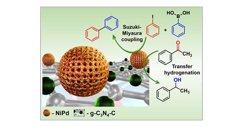 Nipd Nanoparticles On Nanoporous Carbon Embedded In Graphitic Carbon