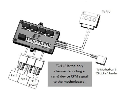 Swiftech Launches A SATA Powered 8 Way PWM Splitter TechPowerUp