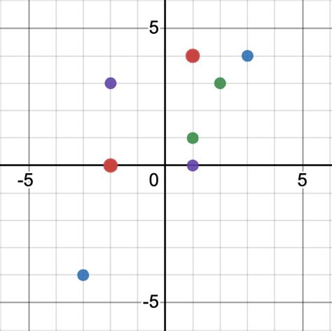 Distance Between Two Parallel Lines Flashcards For Class 12 Quizizz
