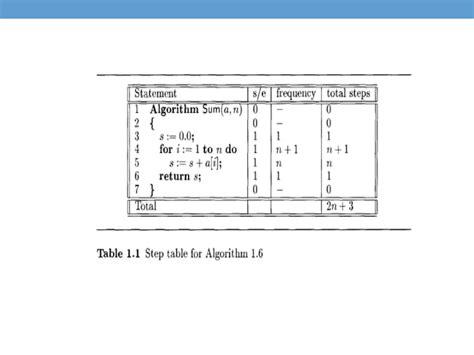 Presentation 1 On Algorithm For Lab Progress Pptx