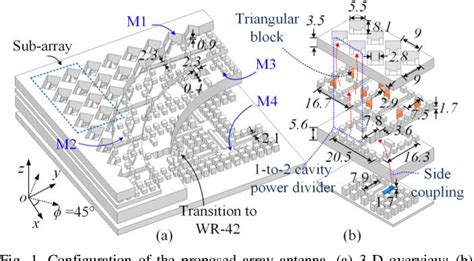 Figure 1 From Wideband 45° Linearly Polarized Slot Array Antenna Based On Gap Waveguide