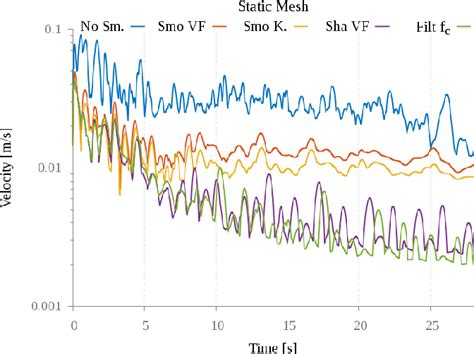 Table From Numerical Treatment Of The Interface In Two Phase Flows Using A Compressible