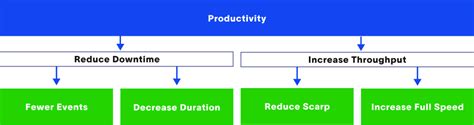 Understanding Oee Enhancing Manufacturing Efficiency