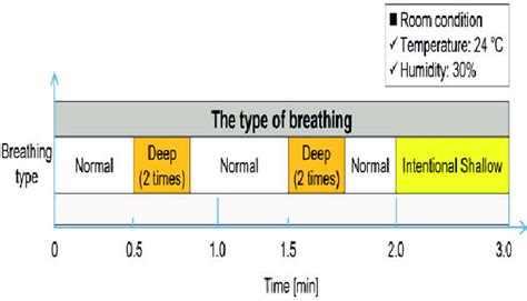 Experimental Procedure Download Scientific Diagram
