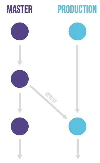 Git Branching Strategies A Comprehensive Guide