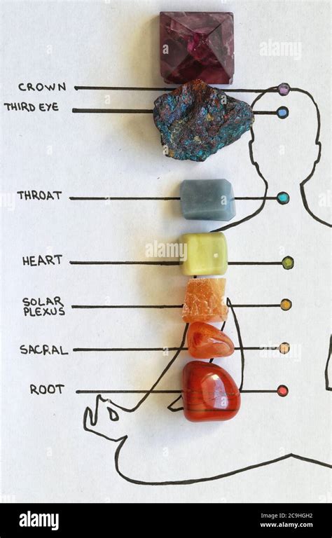 Flat Lay All Chakra Chart With Corresponding Colors And Crystals Hand