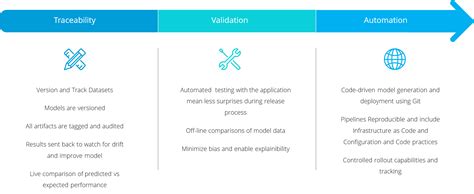 Azure Machine Learning And MLOps