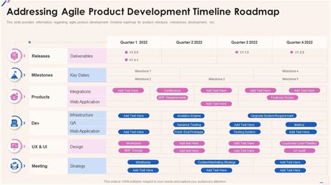 Agile Playbook Addressing Agile Product Development Timeline Roadmap