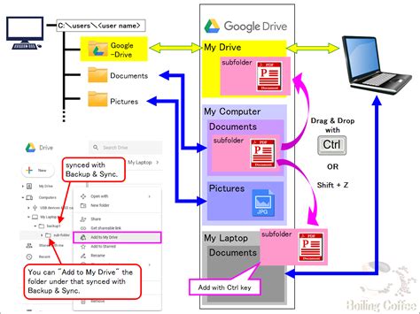 How To Sync Computers From Google Drive To New Computer Google Drive Community