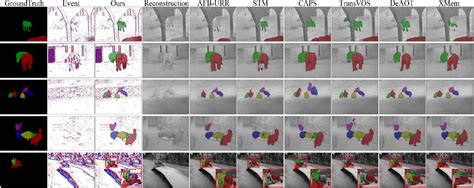 Figure 9 From Continuous Time Object Segmentation Using High Temporal Resolution Event Camera