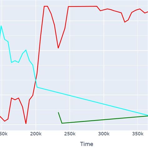 Phase Activation Graphs For Two Participants Illustrating Possible