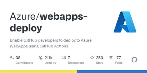 Issues · Azurewebapps Deploy · Github