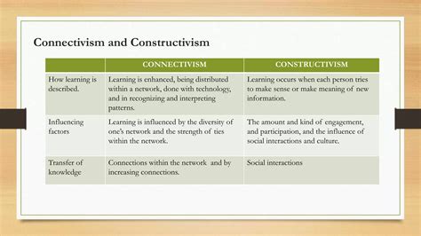 constructivism and learner centered teaching pdf